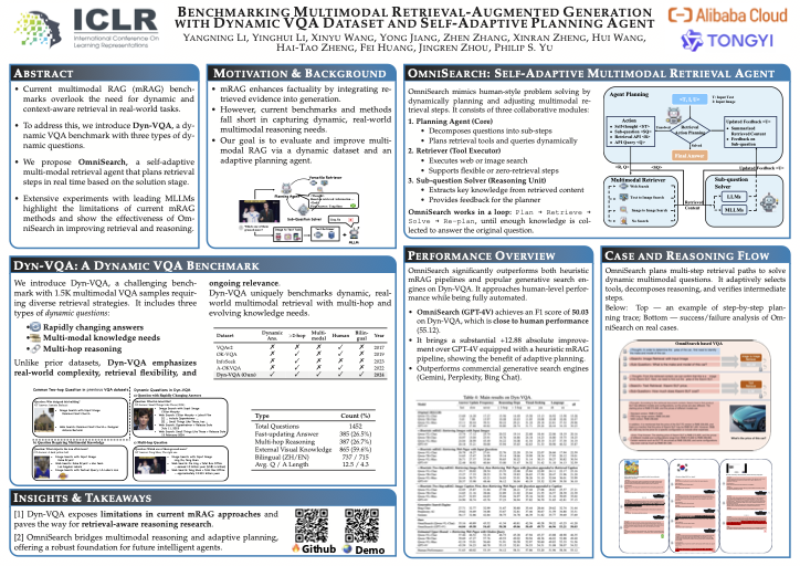 ICLR Poster Benchmarking Multimodal Retrieval Augmented Generation with Dynamic VQA Dataset and ...